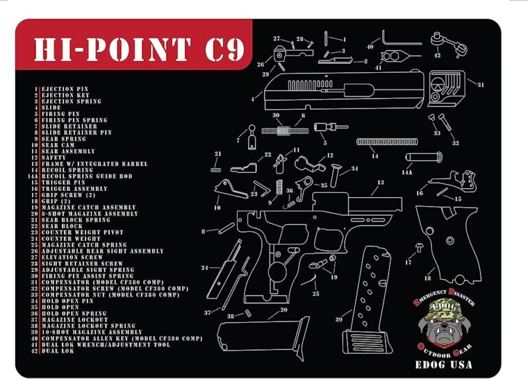 How to Clean a Firearm'S Firing Pin Retainer? - Gun Gleam